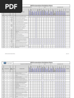 PMF-014-COM-046 - 02 Project Document Distribution Matrix Template ...