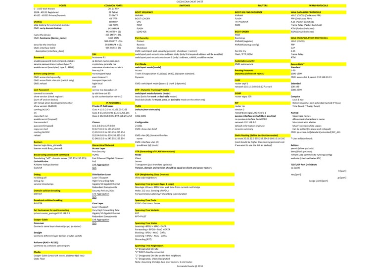 CCNA Cheat Sheet | PDF | Router (Computing) | Port (Computer Networking)