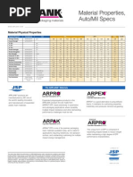 Plastic Material Shrinkage Rates Chart | PDF