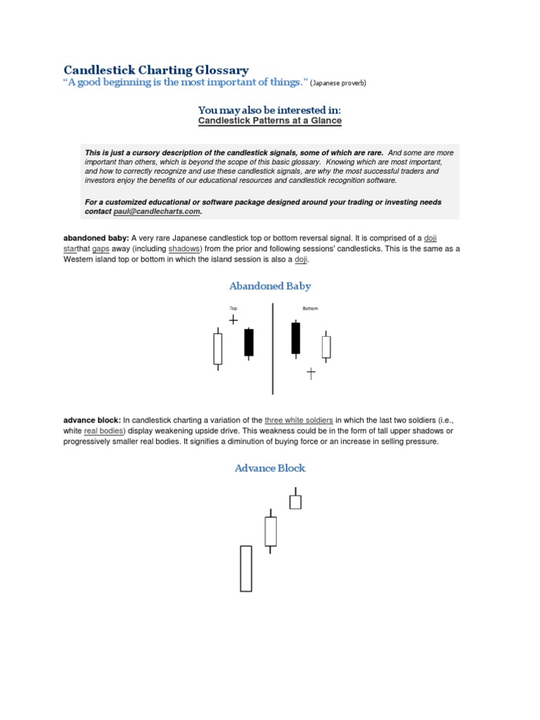 Candlestick Charting Glossary | PDF | Market Trend | Futures Contract