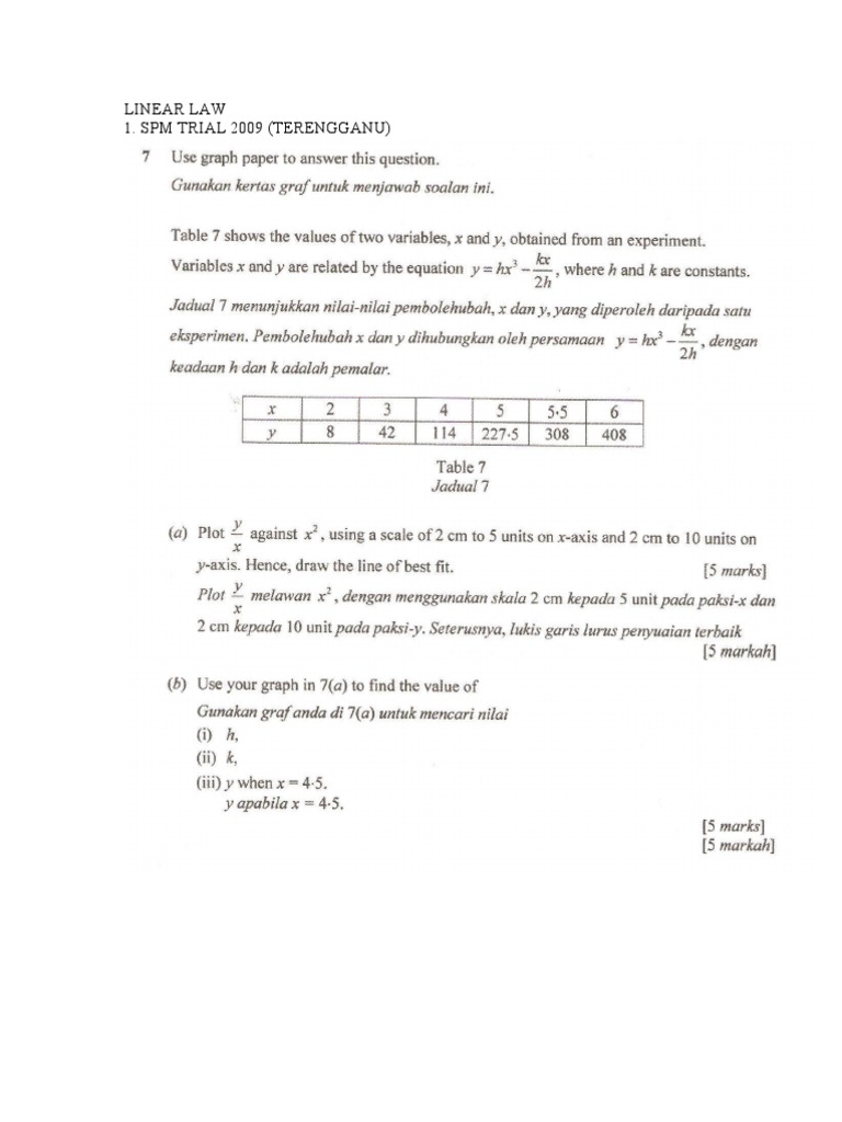 Linear Law 1. SPM Trial 2009 (Terengganu) | PDF | Science & Mathematics ...