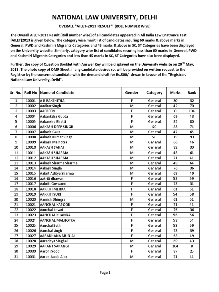 overall-ailet-2013-result-roll-number-wise-pdf