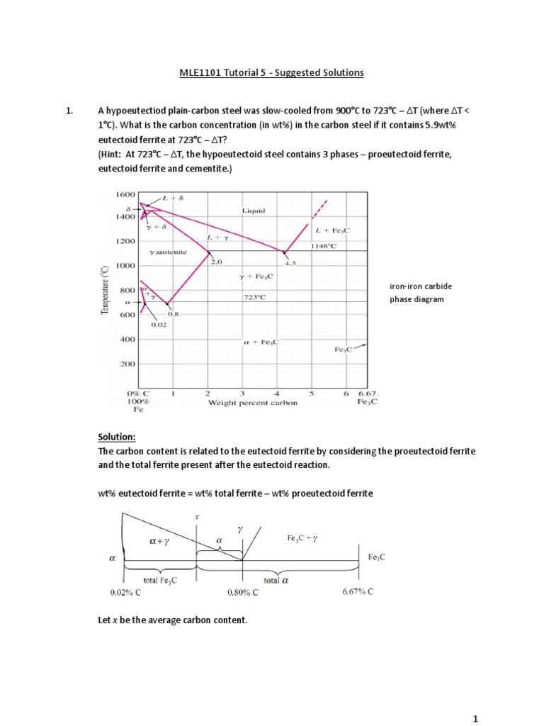 MLE1101 - Tutorial 5 - Suggested Solutions | PDF | Polymers | Metals MLE1101 - Tutorial 5 - Suggested Solutions | PDF | Polymers | Metals
