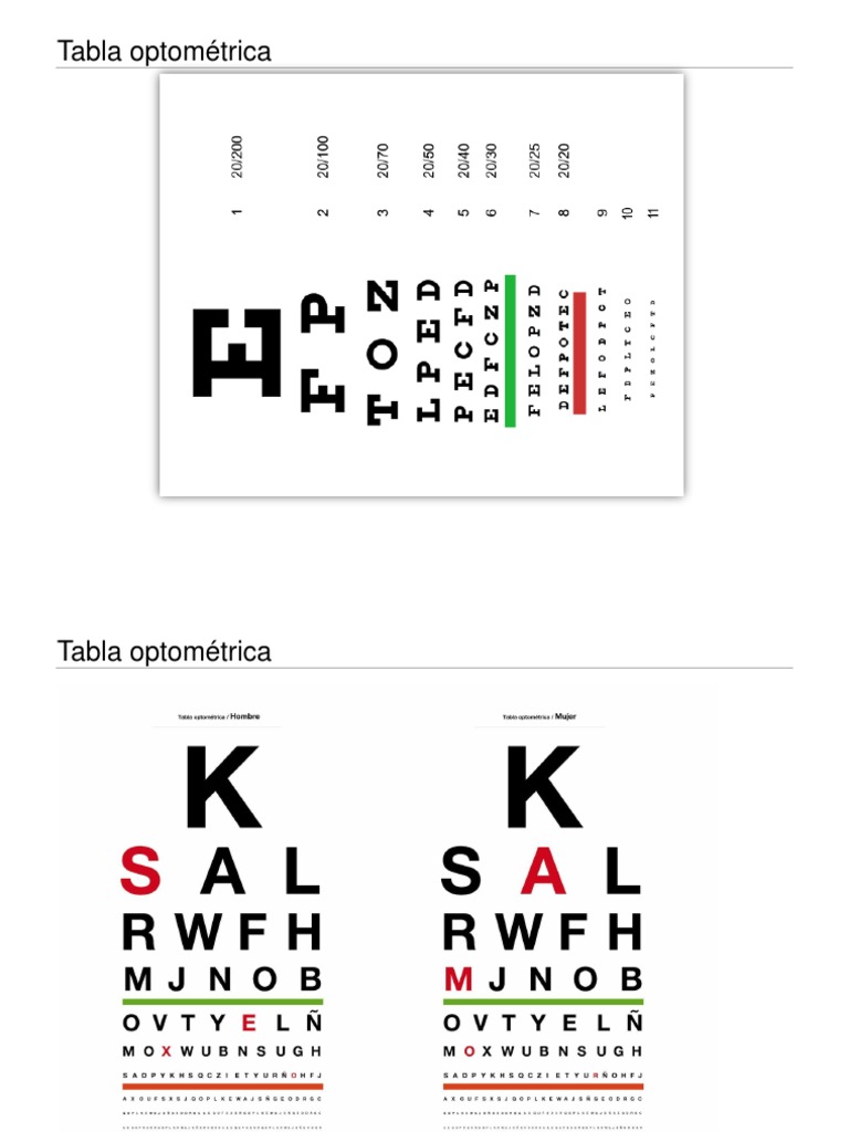 Tabla Optometrica | PDF
