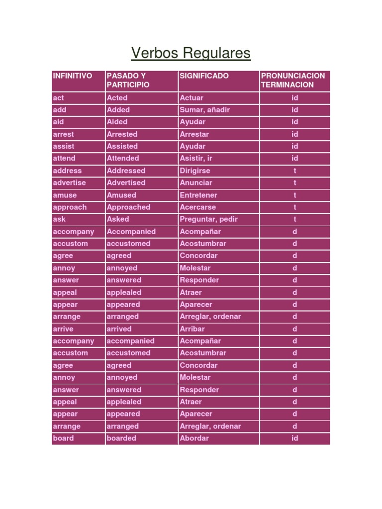 Verbos Regulares: Infinitivo Pasado Y Participio Significado ...