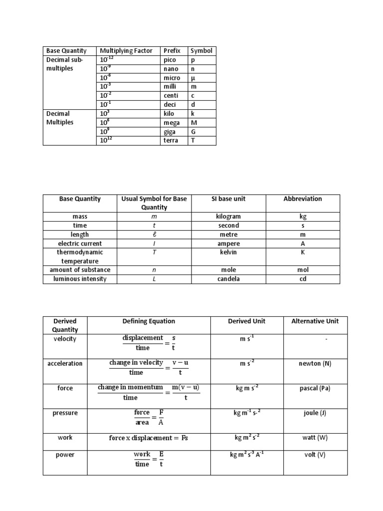 Microsoft Onenote Formulas Clipping | PDF
