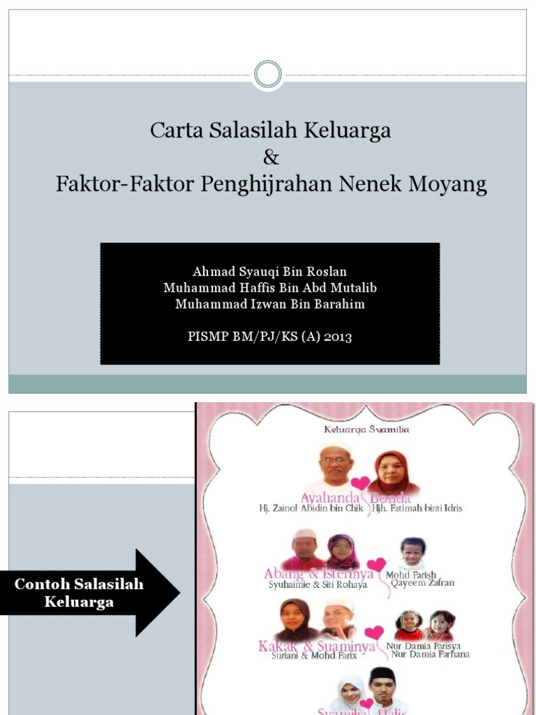Carta Salasilah Keluarga | PDF
