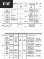 Salludon's Mewing Guide Overview | PDF