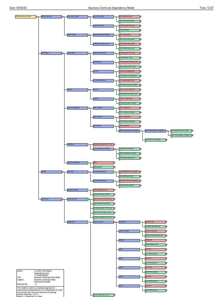 Business Continuity Dependency Map.pdf | Public–Private Partnership ...