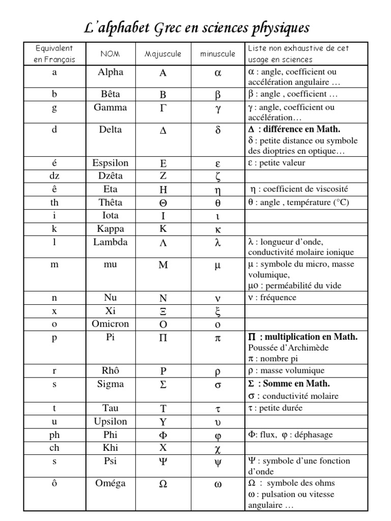 Symboles Grecs En Physique Pythagoras Foundation Editions