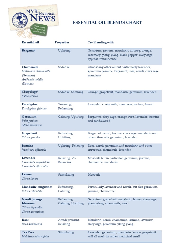 Essential Oil Blends Chart | PDF