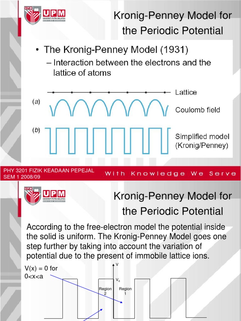 Kronig Penney Model | PDF | Trigonometric Functions | Condensed Matter ...