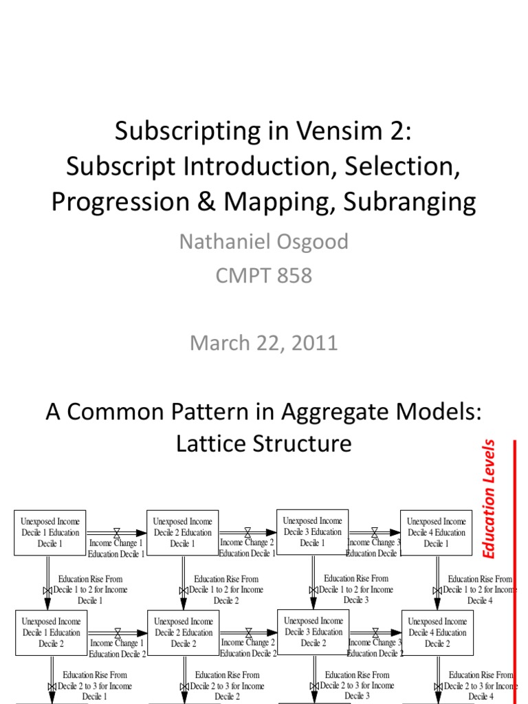 Subscripting in Vensim 2 - Introducing, Progressing Between, Mapping ...