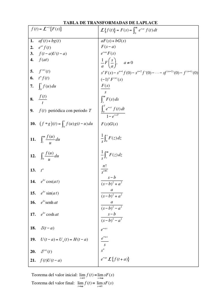 Tabla de Transformadas de Laplace | PDF