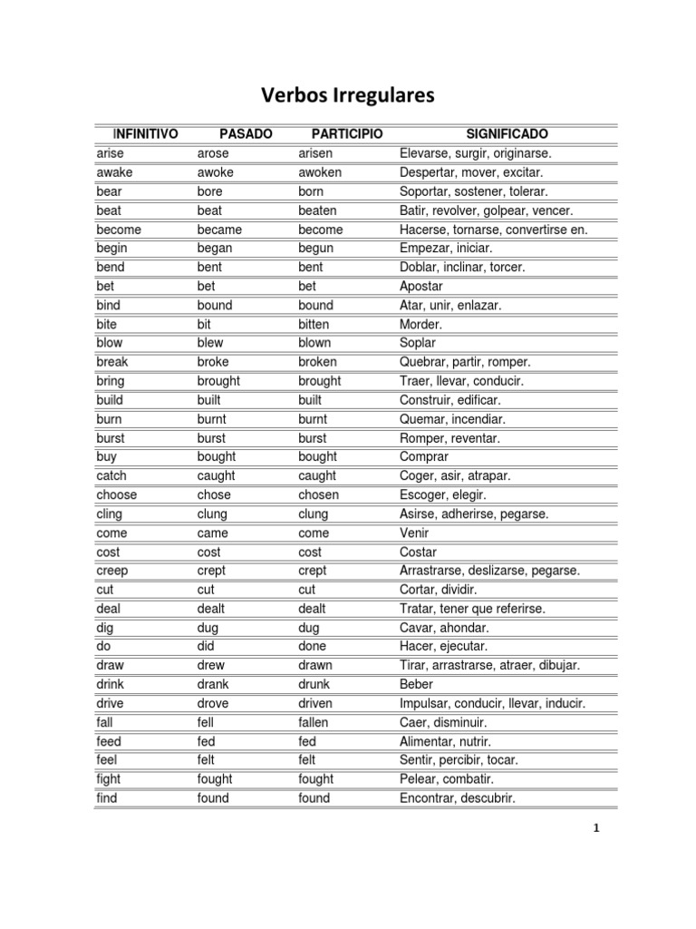 Verbos Irregulares: Pasado Participio Significado | PDF