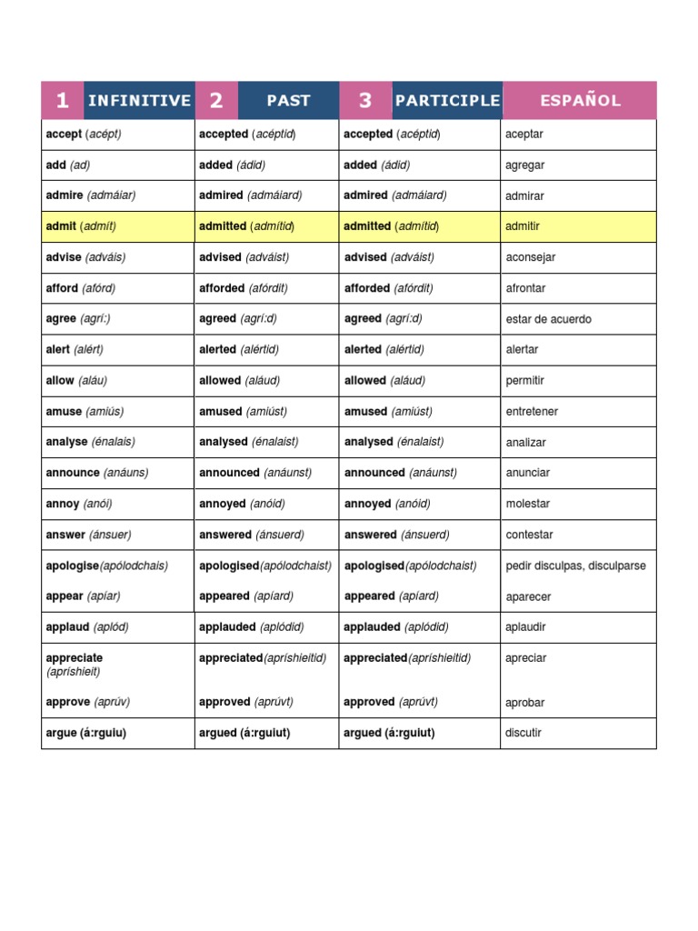 Verbos Regulares en Ingles | PDF | Artes del Lenguaje y Comunicación | Arte