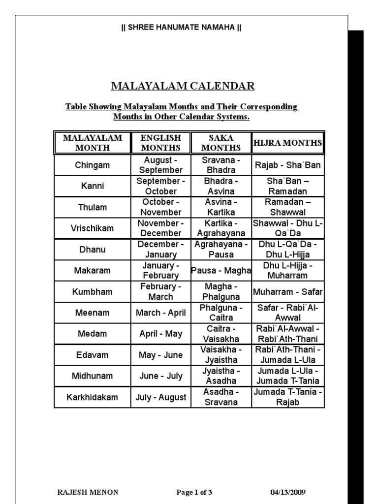 Malayalam Calendar and Nakshatras Guide | PDF