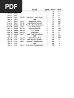 Shot Put Training | PDF | Strength Training | Hobbies