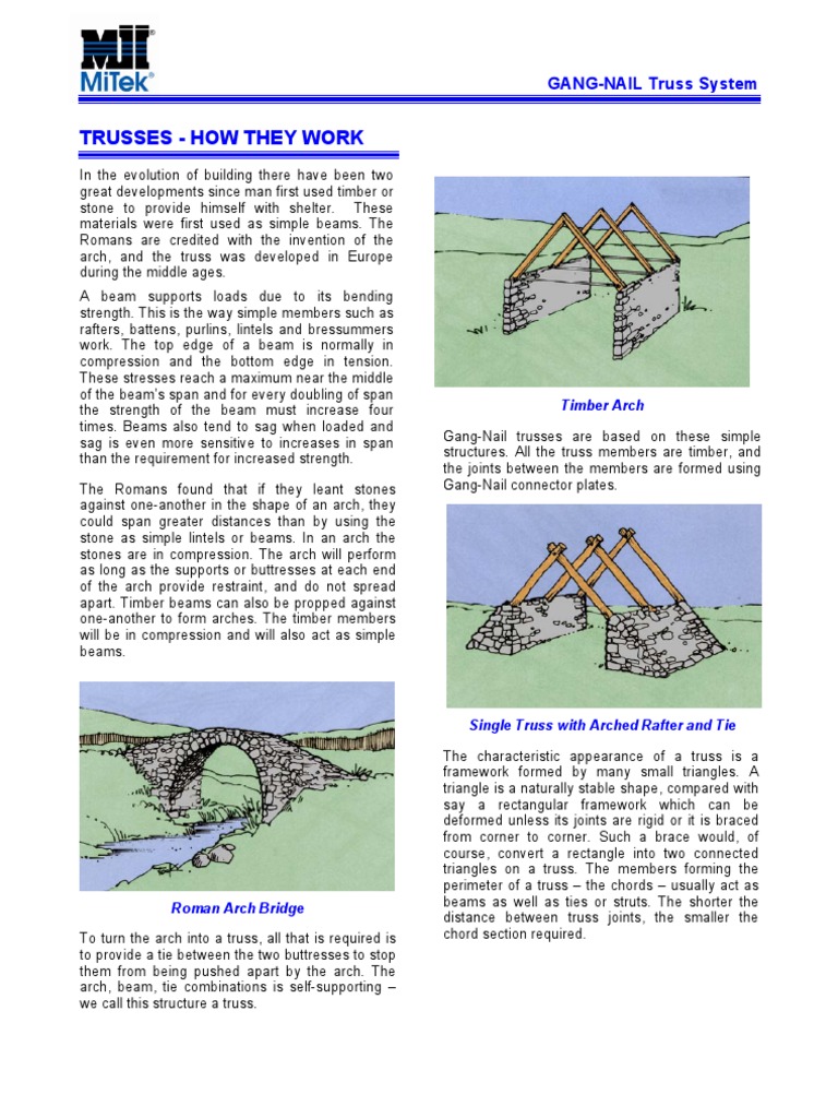 Trusses How They Work | Truss | Beam (Structure)