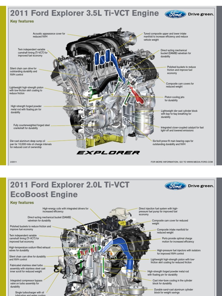 2011 Ford Explorer 3.5L Ti-VCT Engine: Key Features | PDF ...