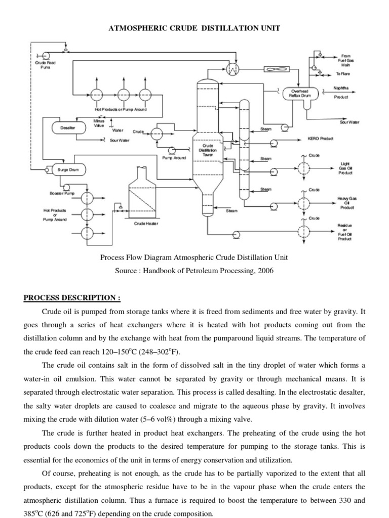 Atmospheric Crude Distillation Unit | PDF | Distillation | Phases Of Matter