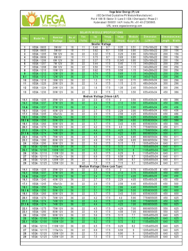 VEGA - Module Specifications | PDF