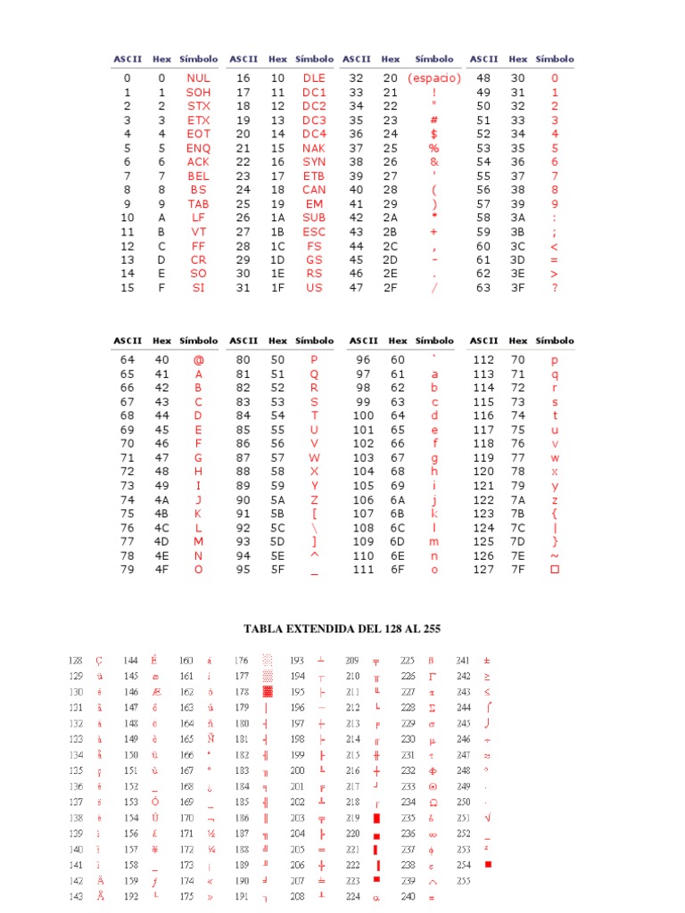 Codigo Ascii | PDF | Alfabeto griego | Caligrafía occidental