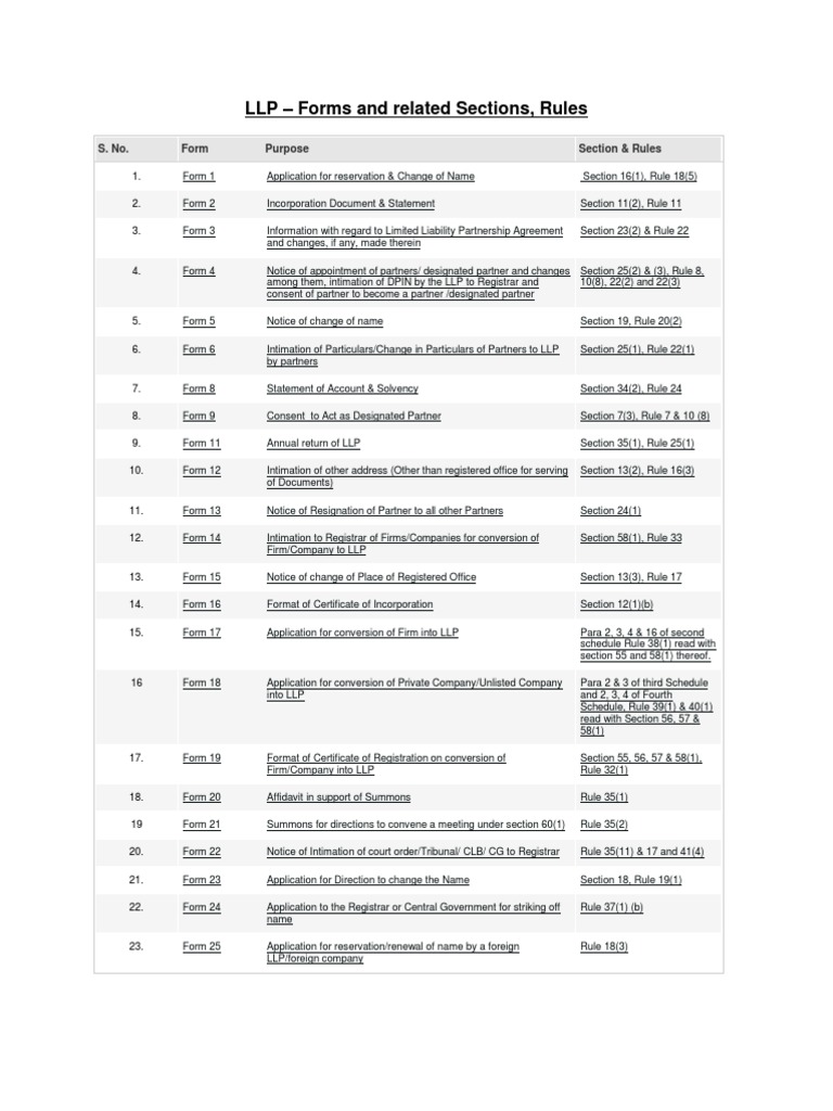 LLP Forms and Filing Guidelines | PDF | Limited Liability Partnership | Law