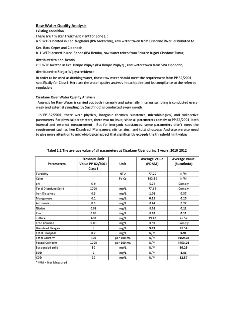 Raw Water Quality Analysis: Existing Condition | PDF | Water Quality ...