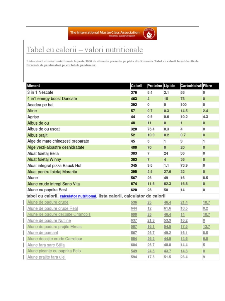 Tabel Cu Calorii Mare-1 | PDF