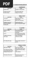 Manitou Fault Codes List | PDF