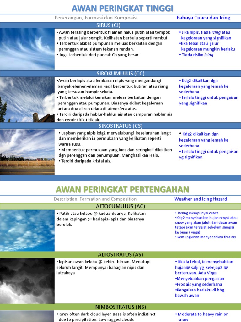 Jenis Awan Dan Bahaya Cuaca | PDF | Awan | Hujan