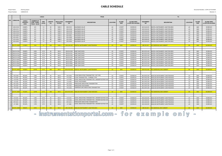 Ip Cable Schedule | PDF | Gas Technologies | Electrical Engineering