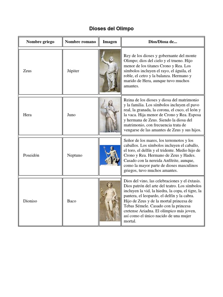 Dioses Del Olimpo | PDF | Zeus | Doce olímpicos