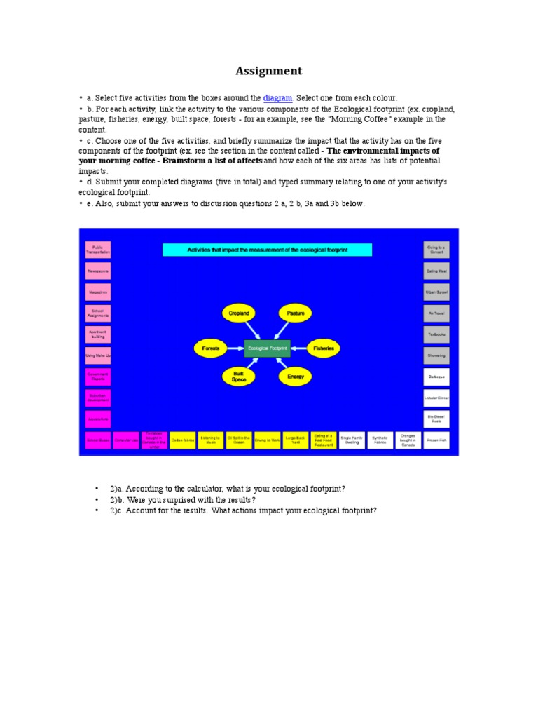 CGR4M Ecological Footprint | PDF | Ecology | Environmental Issues