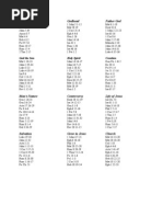 Bible Verses Cheat Sheet | PDF | Epistle To The Romans | Gospel Of Matthew