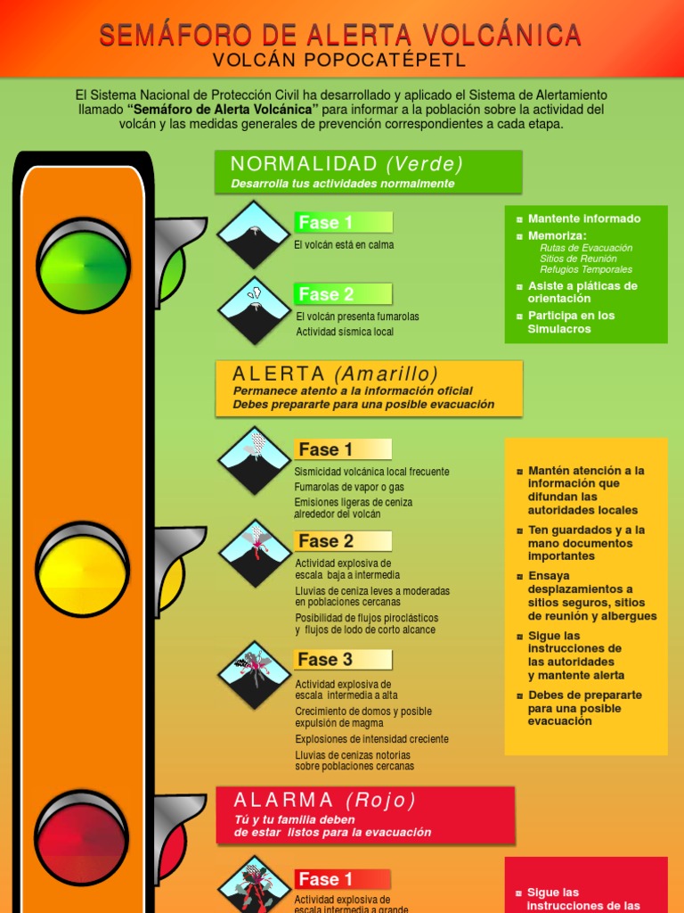 Semáforo de Alerta Volcánica PDF | Vulcanología | Volcán