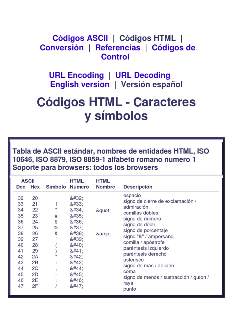 Codigos para XML | PDF | Comillas | Convenciones de nombres