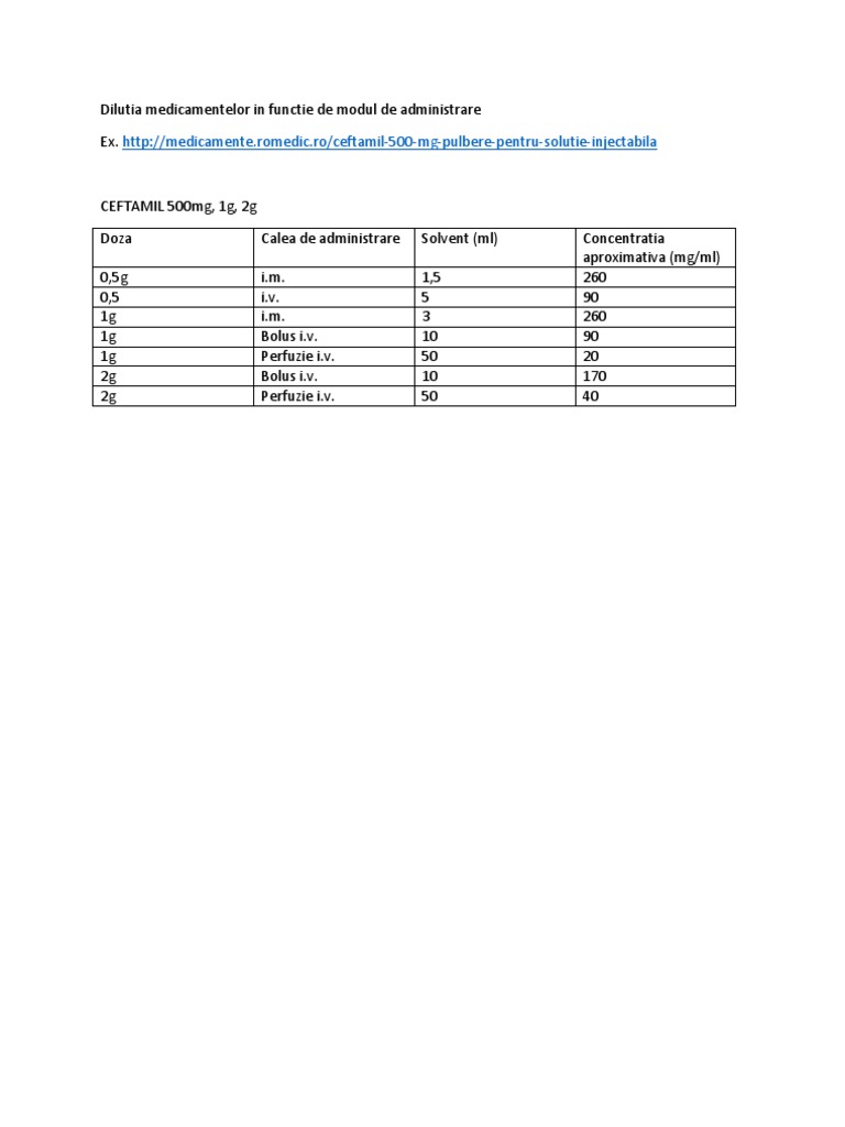 Dilutia Medicamentelor in Functie de Modul de Administrare | PDF ...