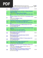 Official Usps Abbreviations | PDF