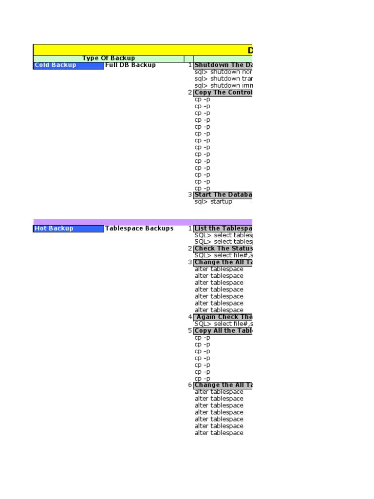 DBA Survival Guide | PDF | Oracle Database | Backup