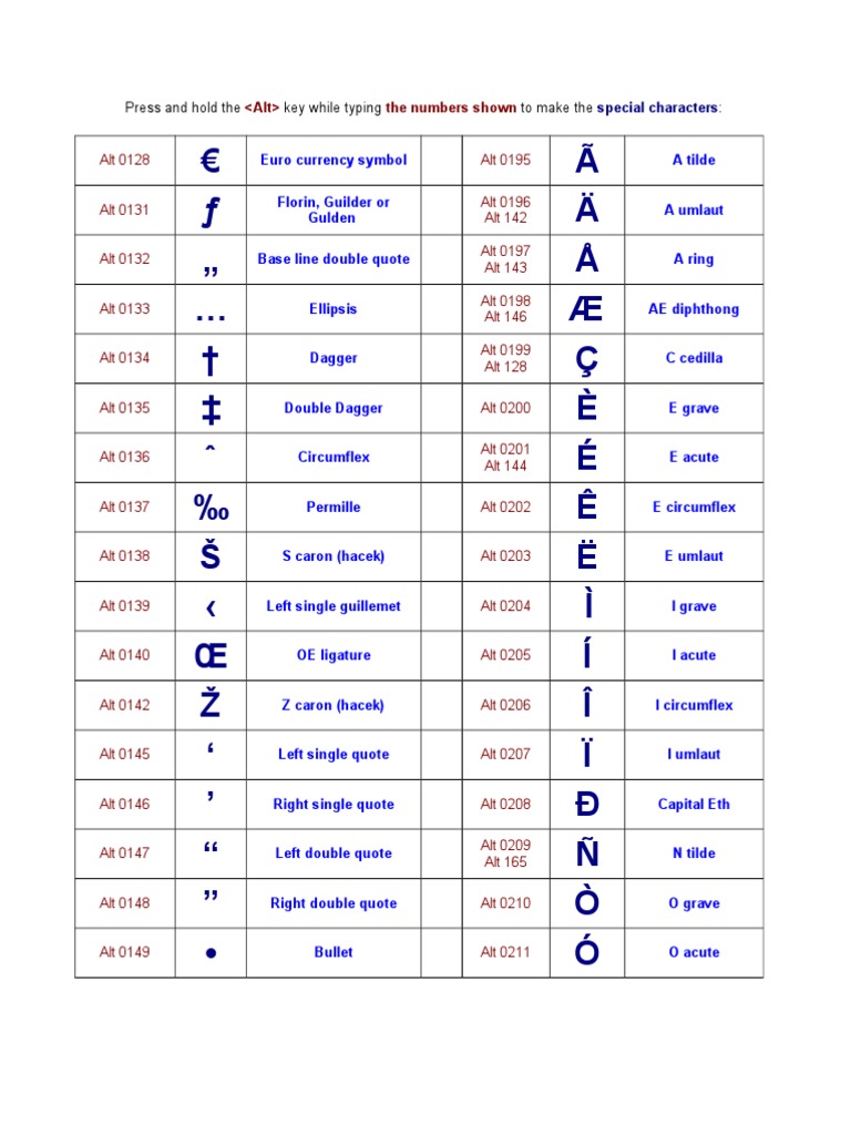 Special Characters Using Alt Key | PDF | Typography | Encodings