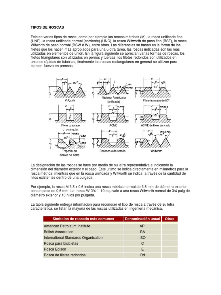 Tipos de Roscas | PDF | Pulgada | Metalurgia