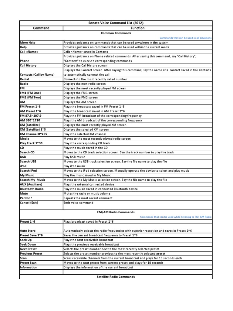 Sonata Voice Command List | PDF | Radio | Am Broadcasting