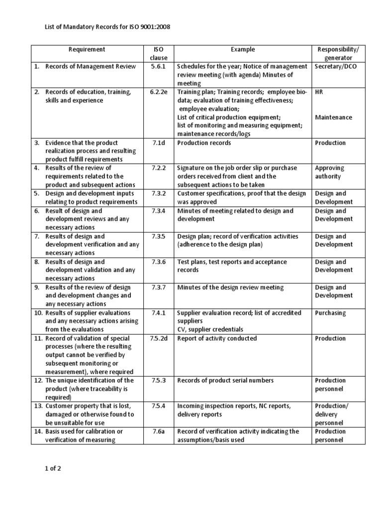 List of Mandatory Records For ISO 9001 | PDF | Verification And Validation | Audit