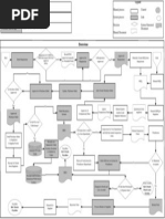 Flowchart | PDF | Bookkeeping | Cashier