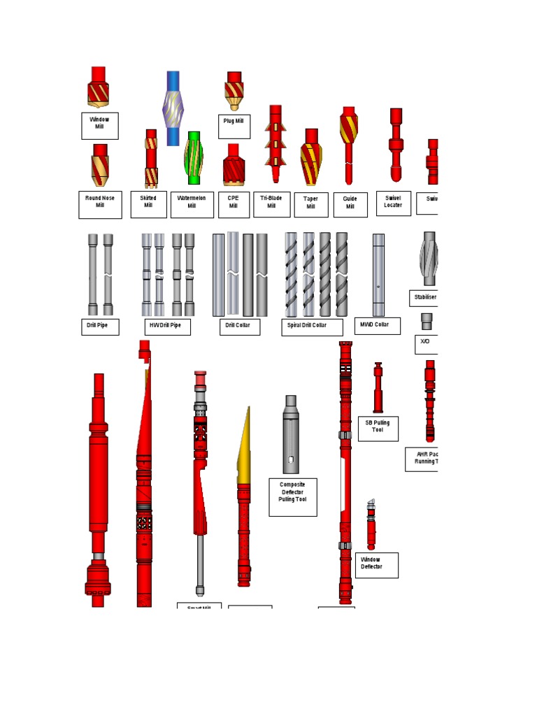 Oilfield Drilling Tools List | PDF