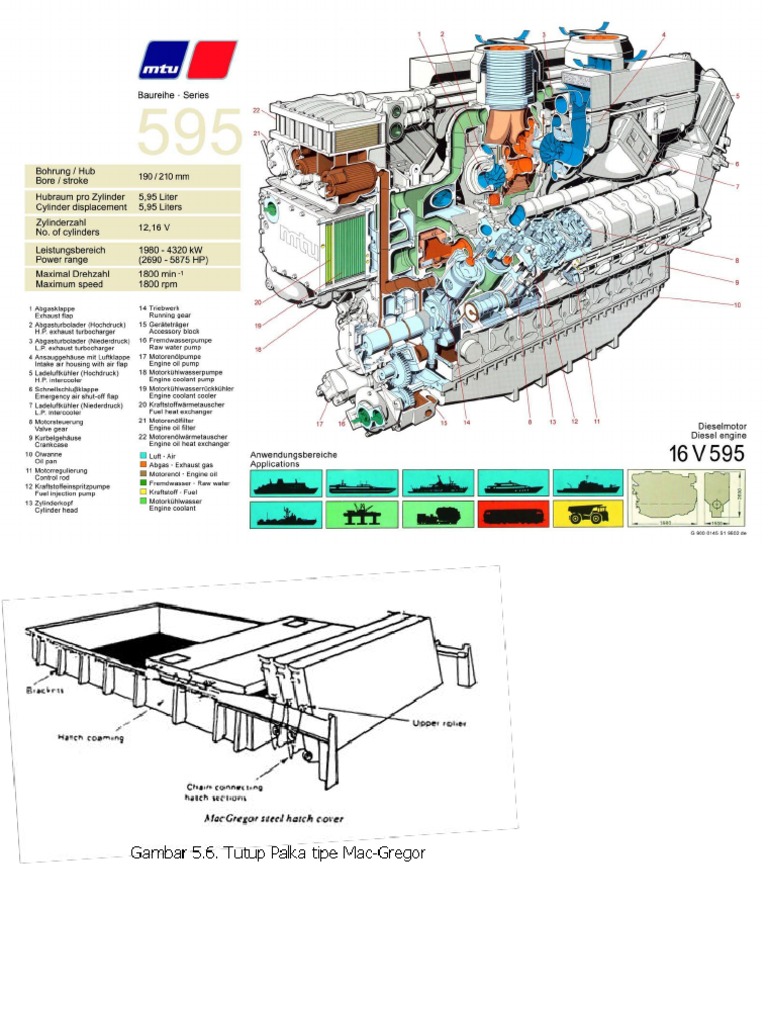 Mtu | PDF