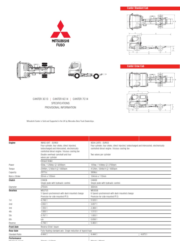 Mitsubishi Canter Specifications | Truck | Manual Transmission