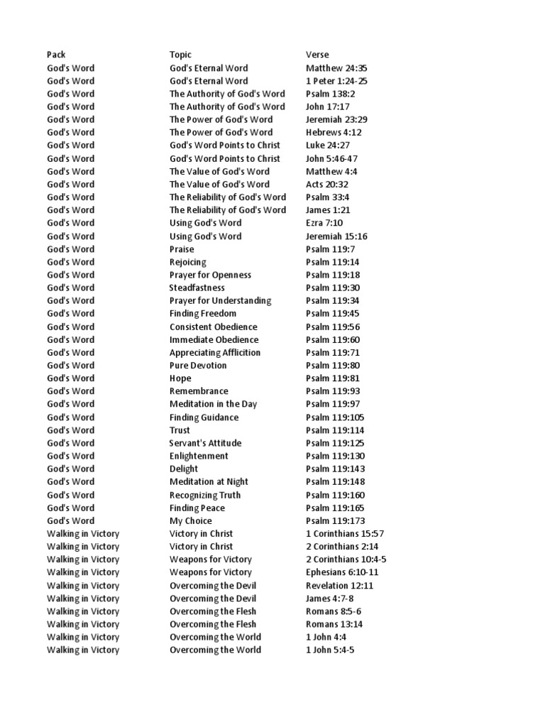 Navigators Verses | PDF